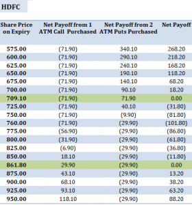 Strip Option Strategy - Sana Securities