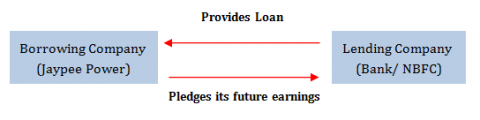 Debt Securitization Process in India - Sana Securities