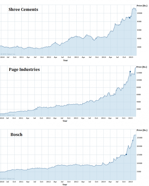 High vs. Low Priced Stocks – What Delivers Better Returns?