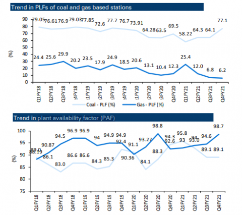 NTPC Stock Analysis - Strong Focus on Renewables - Sana Securities