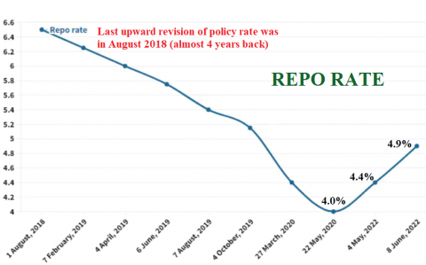 Blog - Sana Securities