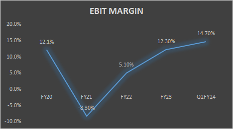 TITAN- STOCK ANALYSIS - Sana Securities
