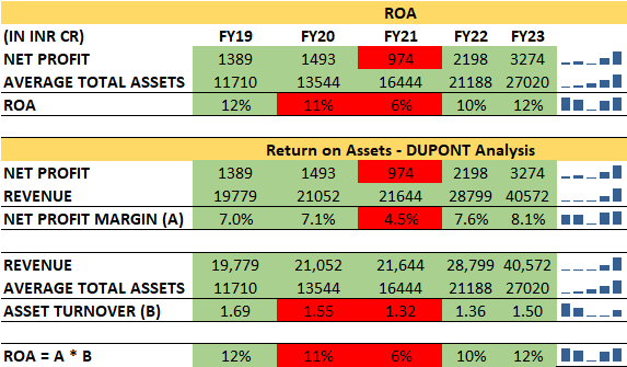 TITAN- STOCK ANALYSIS - Sana Securities