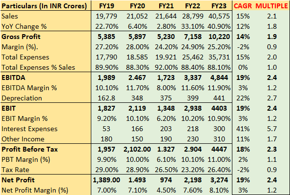 TITAN- STOCK ANALYSIS - Sana Securities