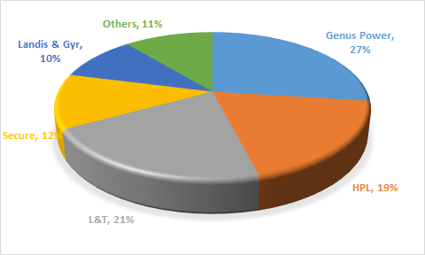Genus Power Infrastructure- Stock Analysis - Sana Securities