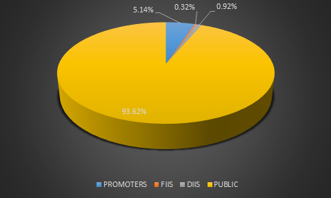 Why is Unitech Stock Rising? - Sana Securities