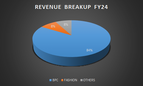 SHOULD YOU INVEST IN NYKAA? - Sana Securities