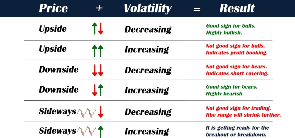 What does the Nifty VIX Index really indicate? - Sana Securities