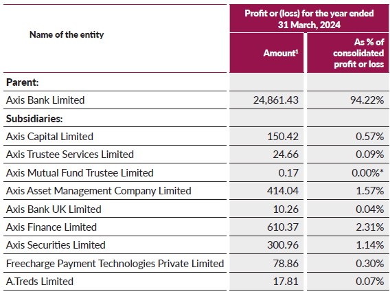 Axis Bank – Stock Analysis - Sana Securities
