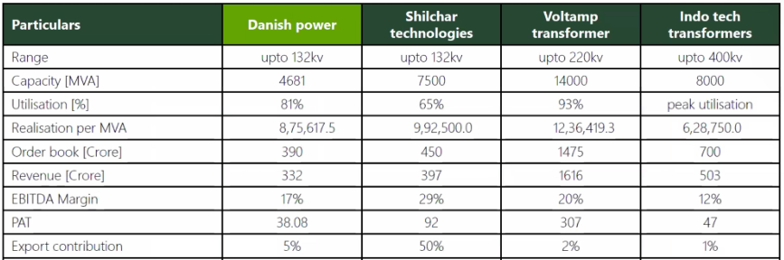 Danish Power: A Growth Stock in India’s Renewable Energy Boom - Sana ...
